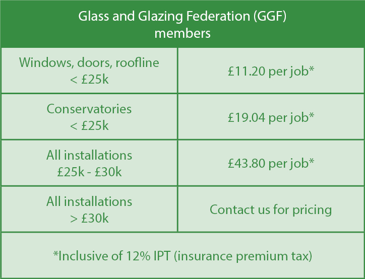 Insurance Backed Guarantee Cost and Pricing Guide | IBGs for Window ...