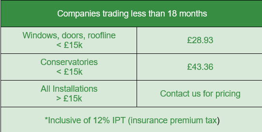 Insurance Backed Guarantee Cost and Pricing Guide | IBGs for Window ...